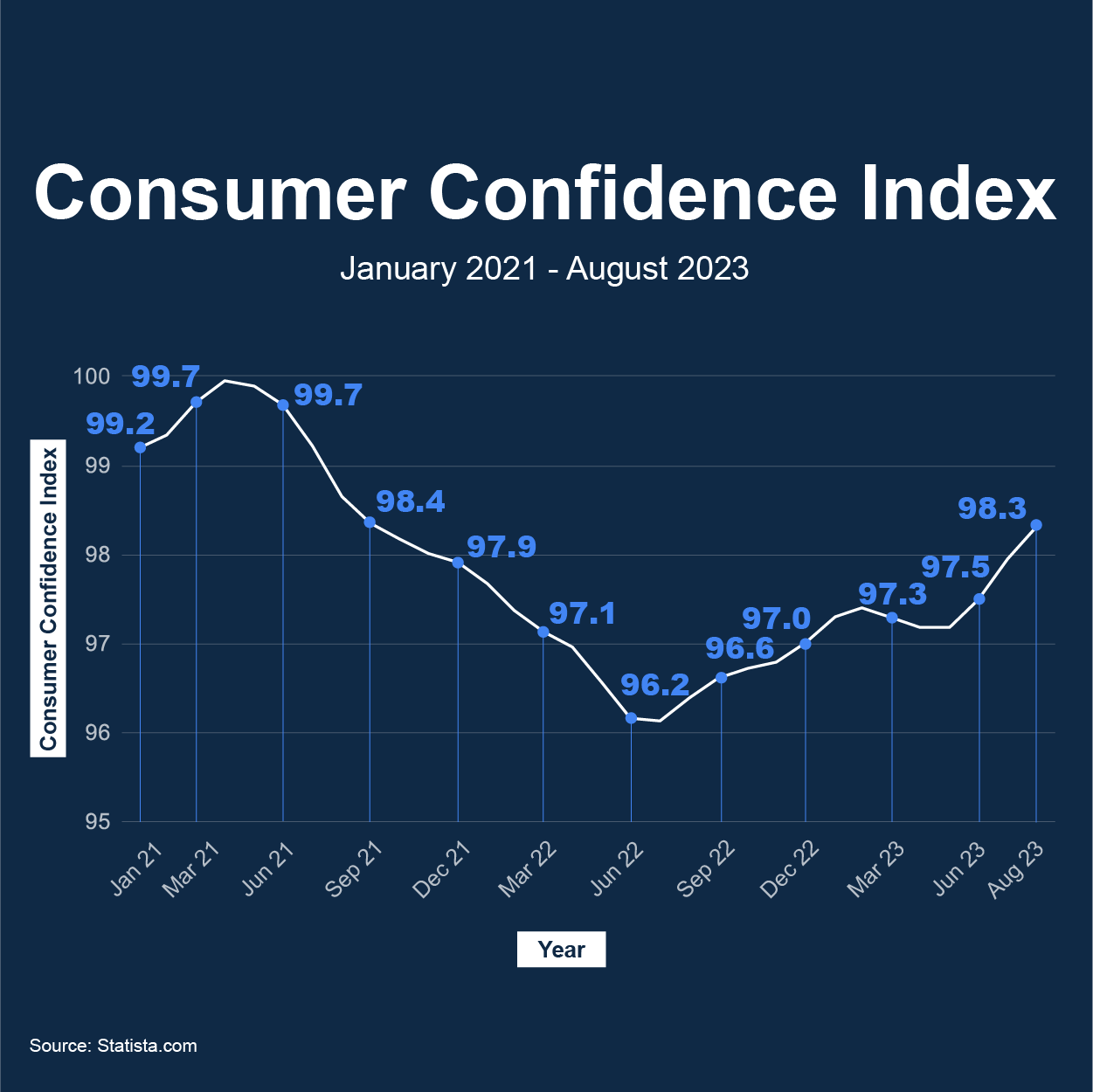 Consumer Confidence and Debt Levels Paint Mixed Economic Picture ...
